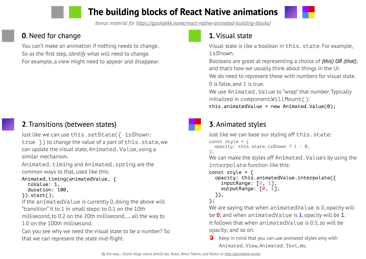 Animating appearance & disappearance in React Native | Gosha Spark