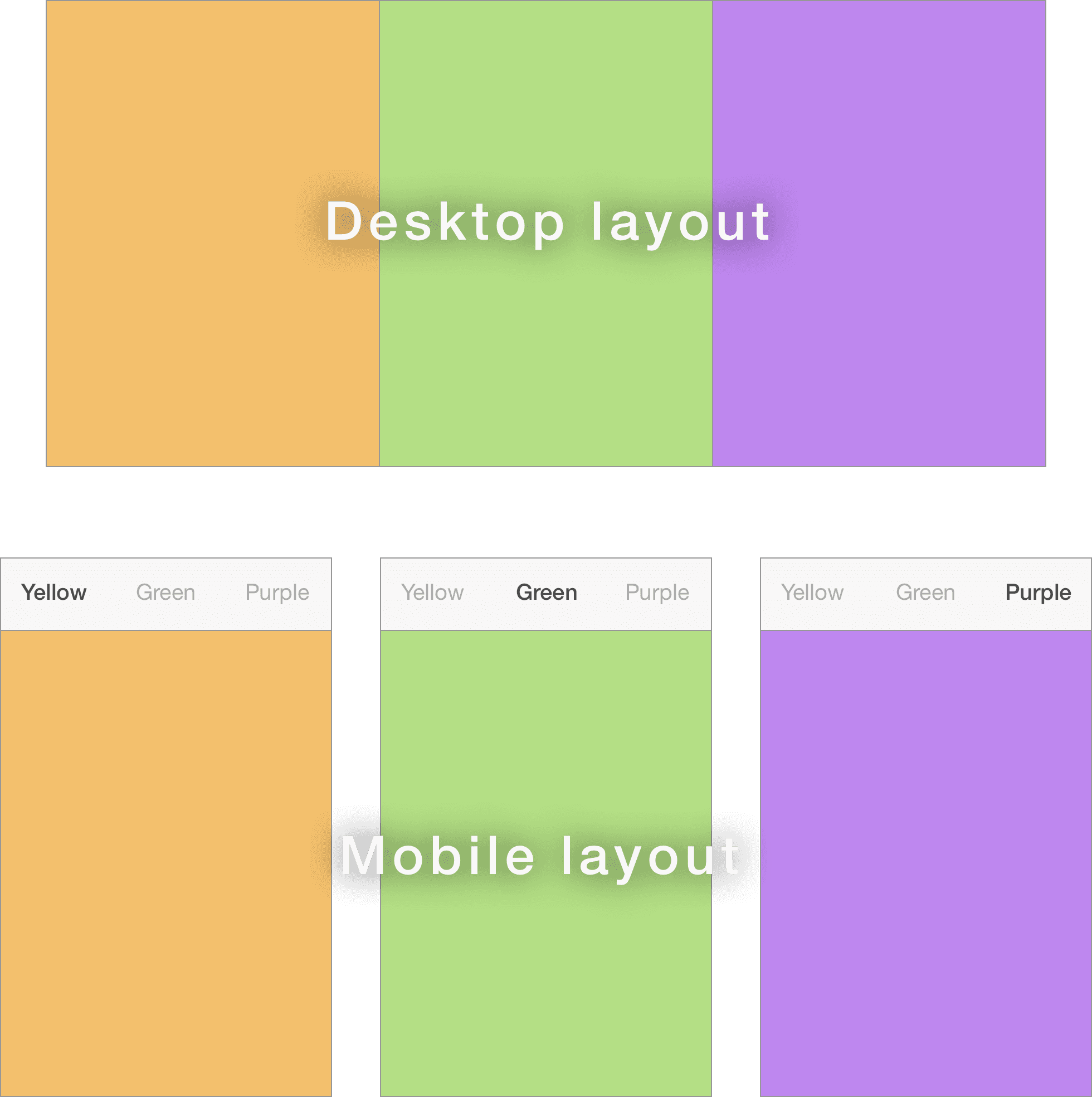 Different mobile and desktop layouts with React - Gosha Arinich